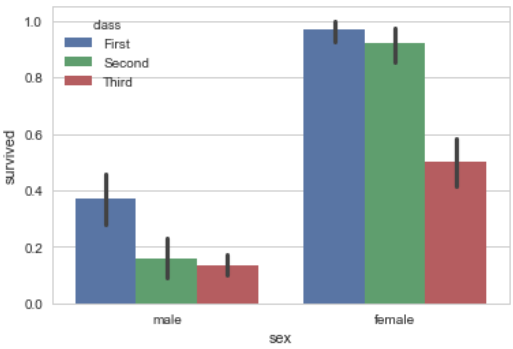 可视化库seaborn：swarmplot、tsplot、PairGrid 、violinplot、barplot、boxplot、palplot、`Facetgrid、catplot ...