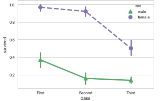 可视化库seaborn：swarmplot、tsplot、PairGrid 、violinplot、barplot、boxplot、palplot、`Facetgrid、catplot ...