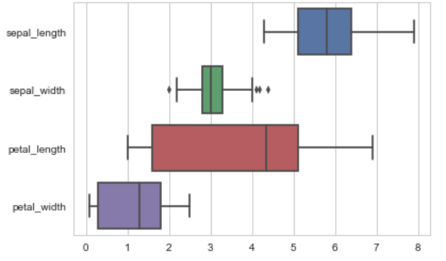 可视化库seaborn：swarmplot、tsplot、PairGrid 、violinplot、barplot、boxplot、palplot、`Facetgrid、catplot ...