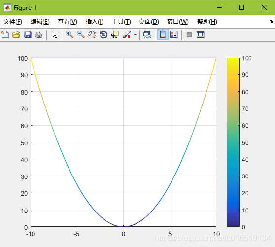 Matlab画二维线条渐变颜色 Matlab里如何画渐变颜色的线条 Csdn博客