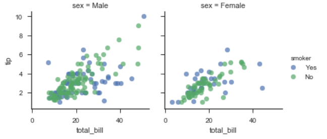 可视化库seaborn：swarmplot、tsplot、PairGrid 、violinplot、barplot、boxplot、palplot、`Facetgrid、catplot ...