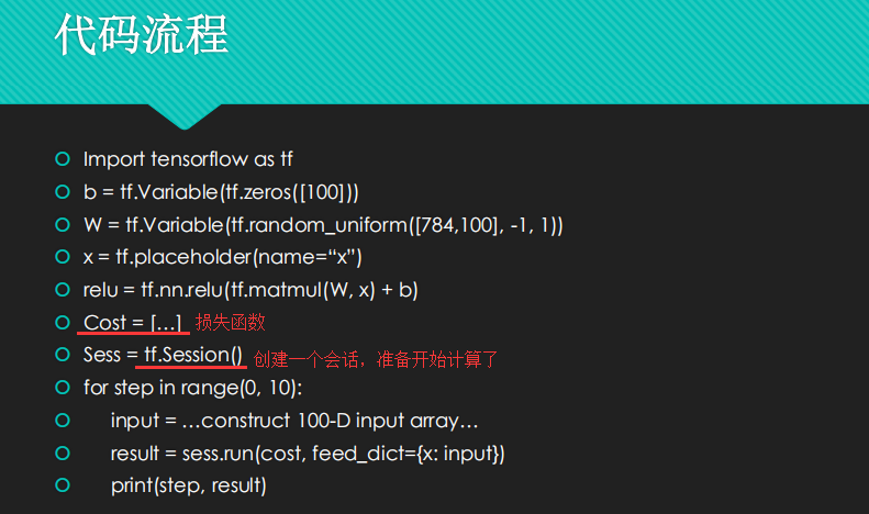 AI_09_深度学习、TensorFlow安装和实现线性回归_01_TensorFlow介绍与安装_线性回归安装-CSDN博客