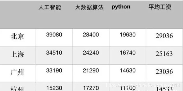 Python的前景和意义python的意义和作用 Csdn博客
