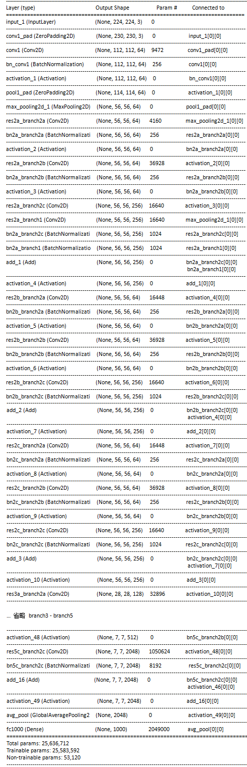 keras读取h5文件load_weights、load代码详解_keras的h5模型可视化权重数据-CSDN博客