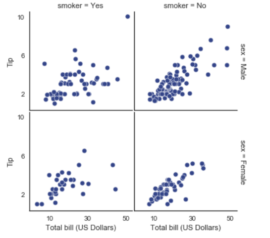 可视化库seaborn：swarmplot、tsplot、PairGrid 、violinplot、barplot、boxplot、palplot、`Facetgrid、catplot ...