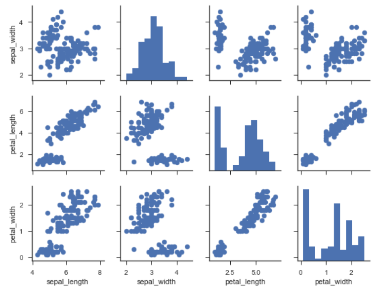 可视化库seaborn：swarmplot、tsplot、PairGrid 、violinplot、barplot、boxplot、palplot、`Facetgrid、catplot ...