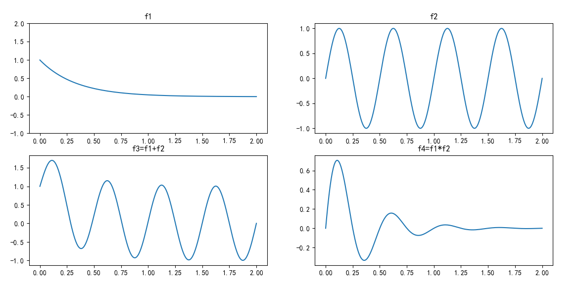 Python信号分析 | 信号运算_python 信号分析-CSDN博客