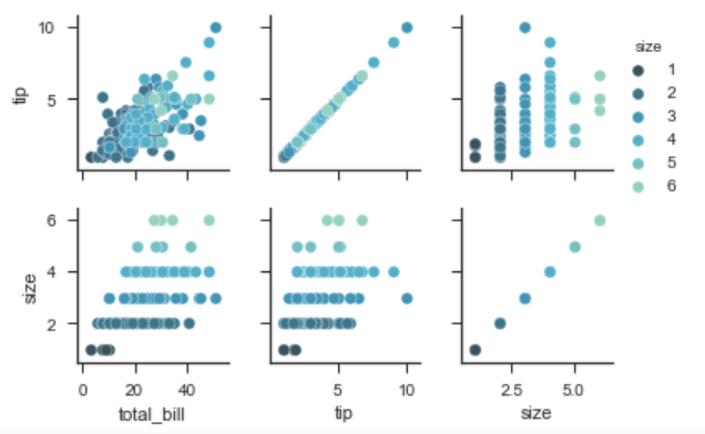 可视化库seaborn：swarmplot、tsplot、PairGrid 、violinplot、barplot、boxplot、palplot、`Facetgrid、catplot ...