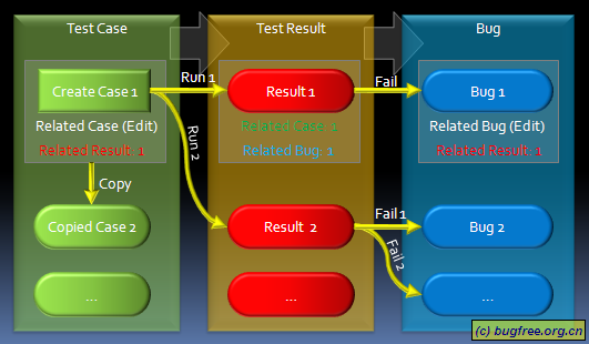 BugFree使用指南_bugfree的使用-CSDN博客