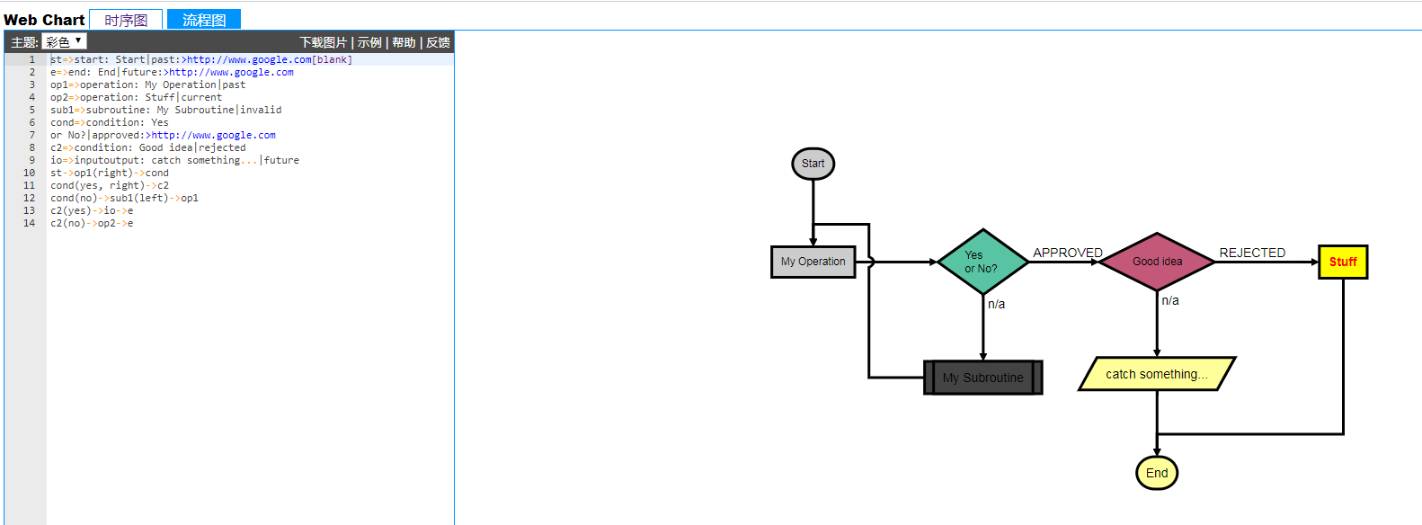 推荐几个常用在线图工具(支持时序图、用例图、类图、活动图、组件图、状态图、对象图、部署图等。同时还支持非 UML 图的甘特图、架构图等)_在线时序图-CSDN博客