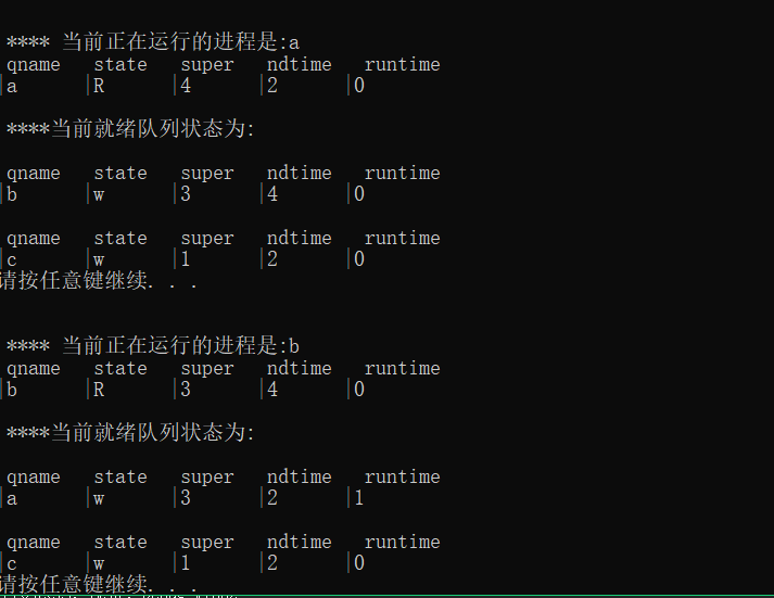 【实验报告】操作系统，进程调度算法（动态优先级法 ）；动态优先权算法实验报告 Csdn博客 