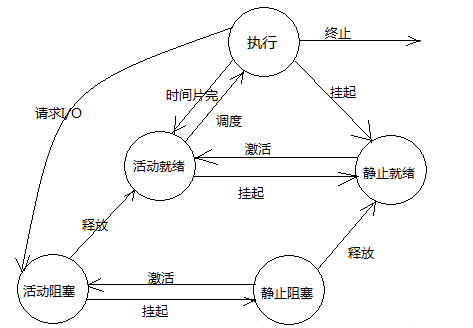 Nowcoder专项练习：操作系统（三）_在请求分页存储管理系统中若用户-CSDN博客