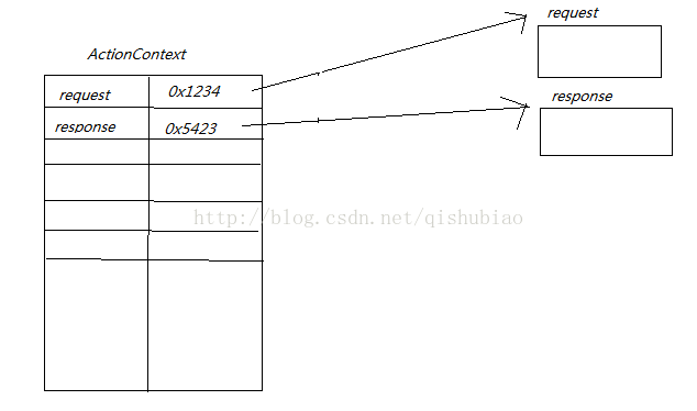ServletContext、ActionContext、ServletActionContext介绍-CSDN博客