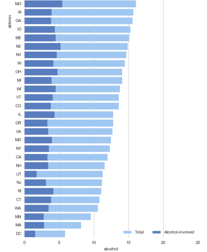 可视化库seaborn：swarmplot、tsplot、PairGrid 、violinplot、barplot、boxplot、palplot、`Facetgrid、catplot ...