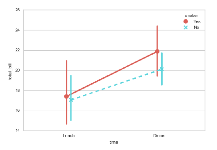 可视化库seaborn：swarmplot、tsplot、PairGrid 、violinplot、barplot、boxplot ...