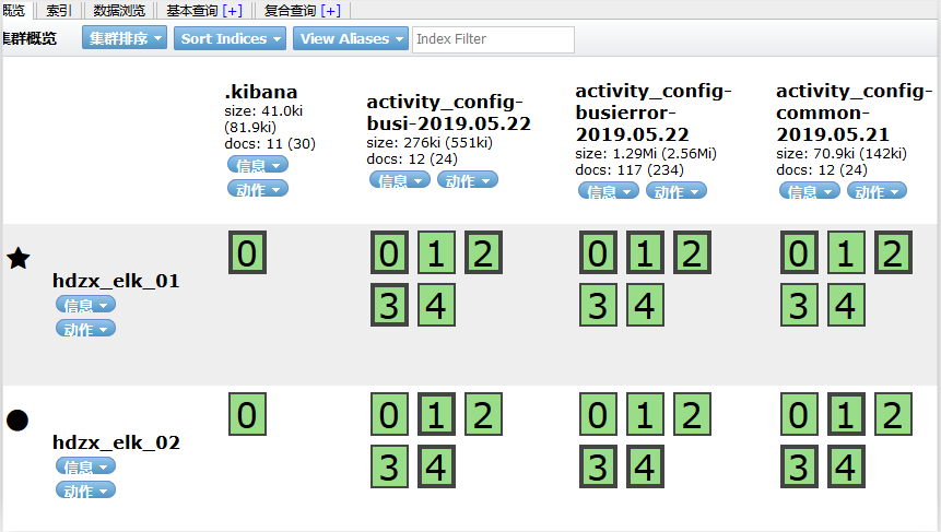 ES _cat/health?v详解_es health详解-CSDN博客