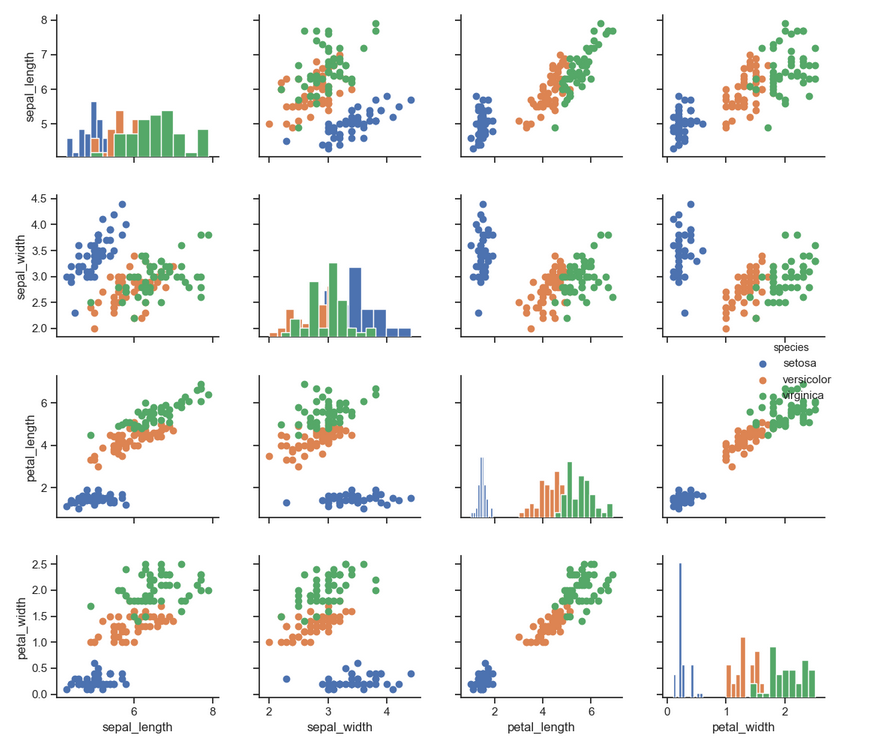 可视化库seaborn：swarmplot、tsplot、PairGrid 、violinplot、barplot、boxplot、palplot、`Facetgrid、catplot ...