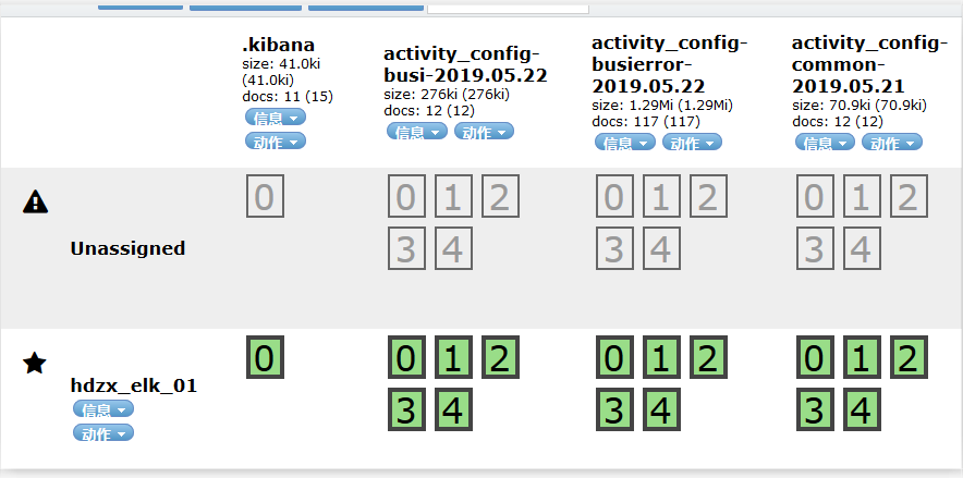 ES _cat/health?v详解_es health详解-CSDN博客