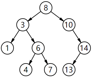 Map集合类——TreeMap_treemap集合-CSDN博客