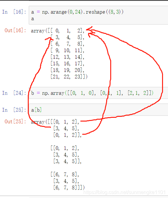 Numpy的数组嵌套操作numpy 数组嵌套 Csdn博客 6593