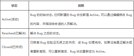 BugFree使用指南_bugfree的使用-CSDN博客