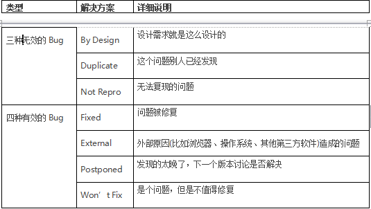 BugFree使用指南_bugfree的使用-CSDN博客