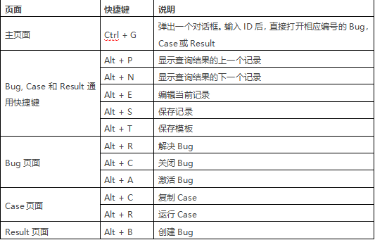 BugFree使用指南_bugfree的使用-CSDN博客