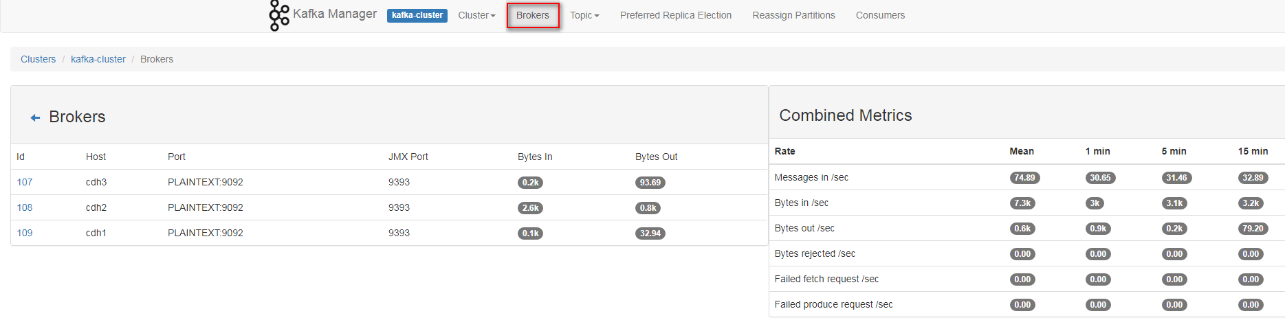 安装kafka-manager监控Kafka集群状态（搭配kafka tool使用）_kafka-manager-1.3.3.22.zip-CSDN博客