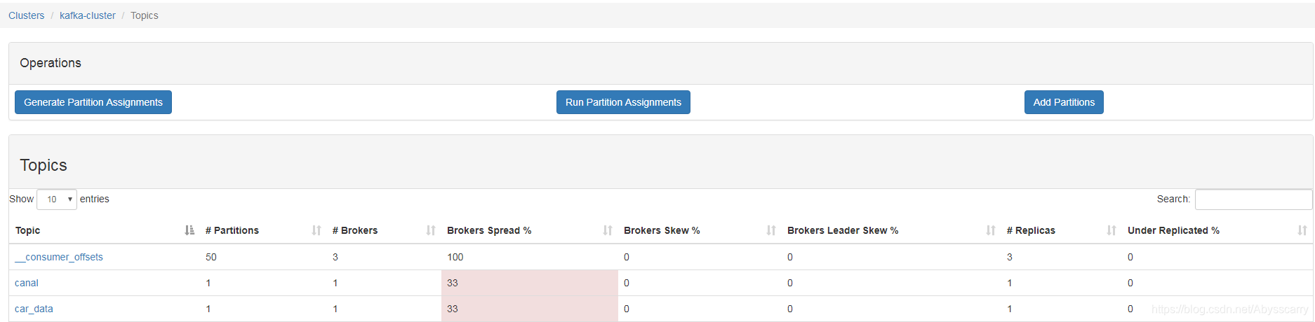 安装kafka Manager监控kafka集群状态(搭配kafka Tool使用) Kafka Manager 1 3 3 22 Zip Csdn博客