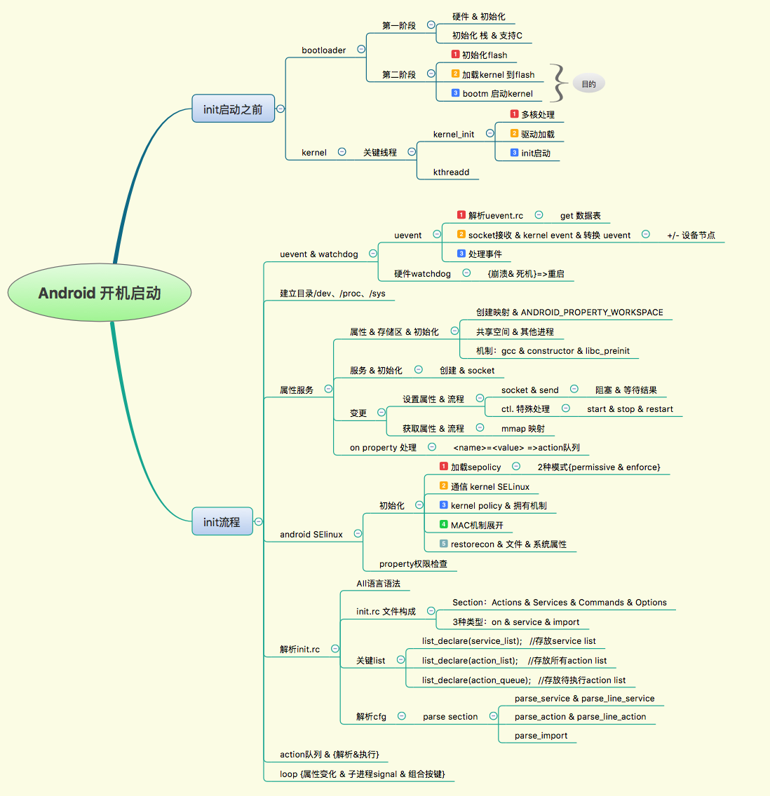android 开机启动流程分析（06）init.rc解析流程_init.rc分析-CSDN博客