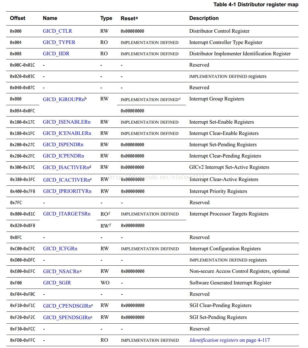 Linux 中断 —— ARM GIC 中断控制器_gic 中断抢占-CSDN博客