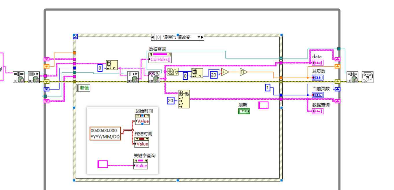 基于labview实现mysql数据库查询功能labview数据库查询 Csdn博客 