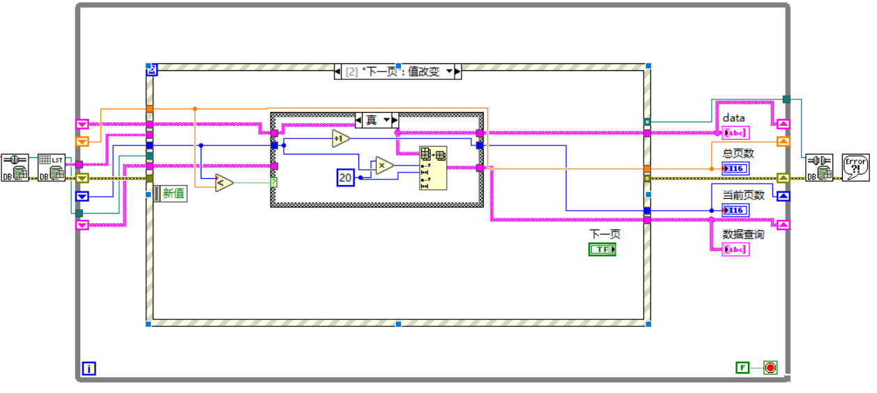 基于labview实现MYSQL数据库查询功能_labview数据库查询-CSDN博客