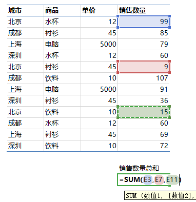 Excel数据分析常用函数②——统计函数（sumproduct,sumif,sumifs,count,countif,countifs,counta…）_sumif、sumifs和 ...