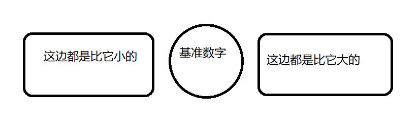 Python实现把列表里的数字按从小到大的顺序排列python中把一个数放进列表中按照从小到大顺序 Csdn博客