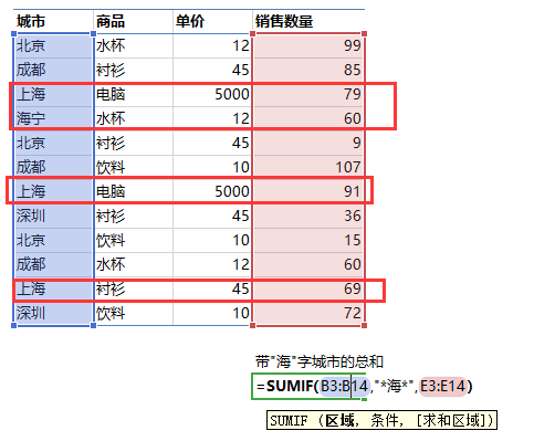 Excel数据分析常用函数②——统计函数（sumproduct,sumif,sumifs,count,countif,countifs,counta…）_sumif、sumifs和 ...