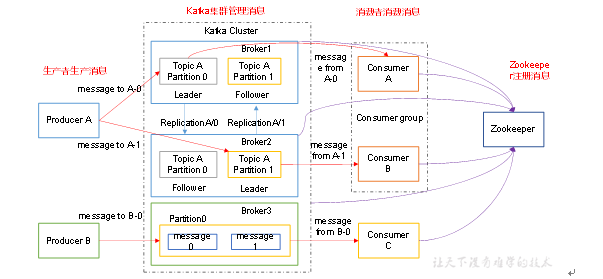 Spring Boot + Kafka的使用_springboot kafka运用-CSDN博客