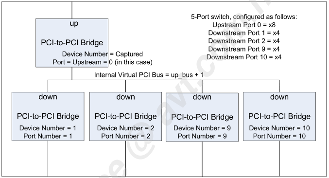 PLX PCIe Switch使用-CSDN博客
