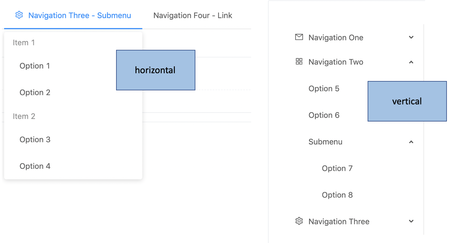 从Antd 源码到自我实现之 Menu 导航菜单_antd menu-CSDN博客
