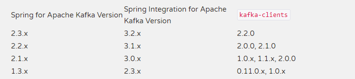 Spring Boot Kafka的使用springboot Kafka运用 Csdn博客