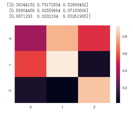 可视化库seaborn：swarmplot、tsplot、PairGrid 、violinplot、barplot、boxplot、palplot、`Facetgrid、catplot ...