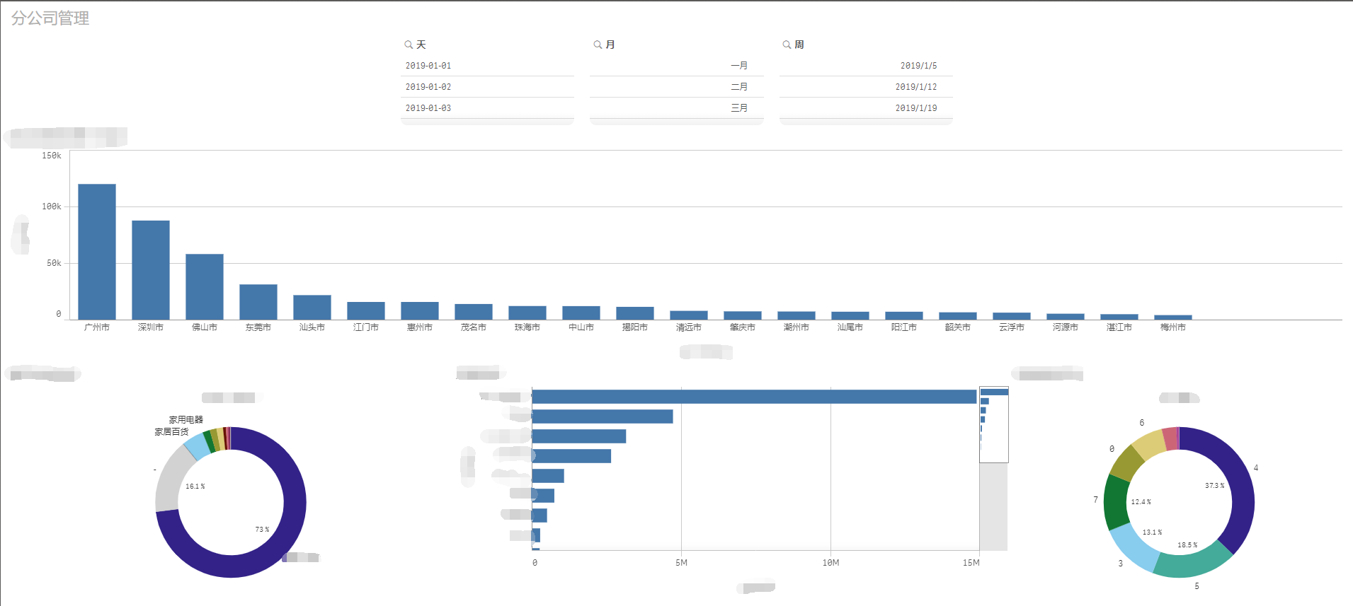 Qlik sense开发入门/可视化BI报表开发入门_qlink bi-CSDN博客