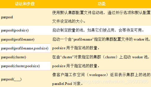 Matlab关闭并行运算 Matlab2012a 如何关闭并行计算 Csdn博客