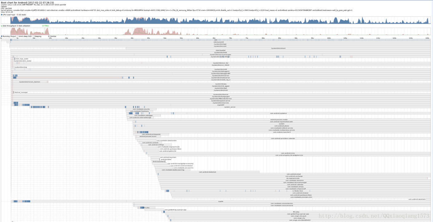Android 开机启动流程分析（09）bootchart 解读 Csdn博客 
