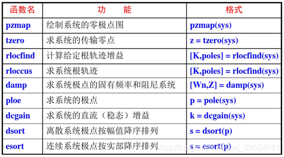 自动控制原理中常用的matlab指令matlab中ob是 Csdn博客