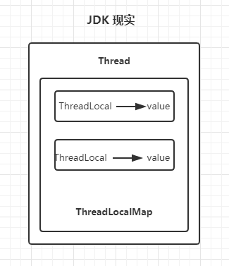 ThreadLocal 是什么？有哪些使用场景？_threadlocal是什么-CSDN博客