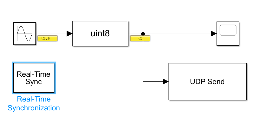 simulink和c++间通信_c++怎么调用simulink模型-CSDN博客