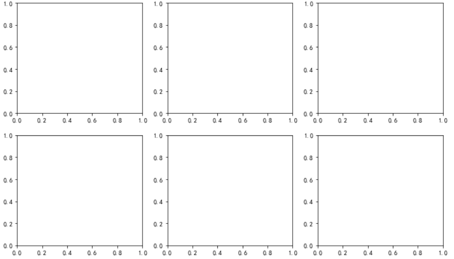 【python数据可视化笔记】——matplotlib.pyplot()_用import matplotlib.pyplot as pt引入pyplot模块中,下面可以正确执-CSDN博客