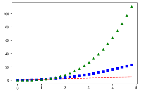 【python数据可视化笔记】——matplotlib.pyplot()_用import matplotlib.pyplot as pt引入 ...