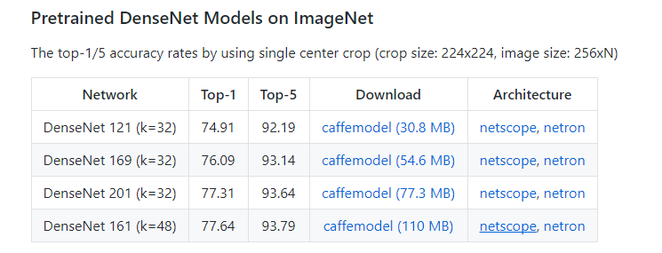 DenseNet网络实践（caffe版）_caffe densenet-CSDN博客